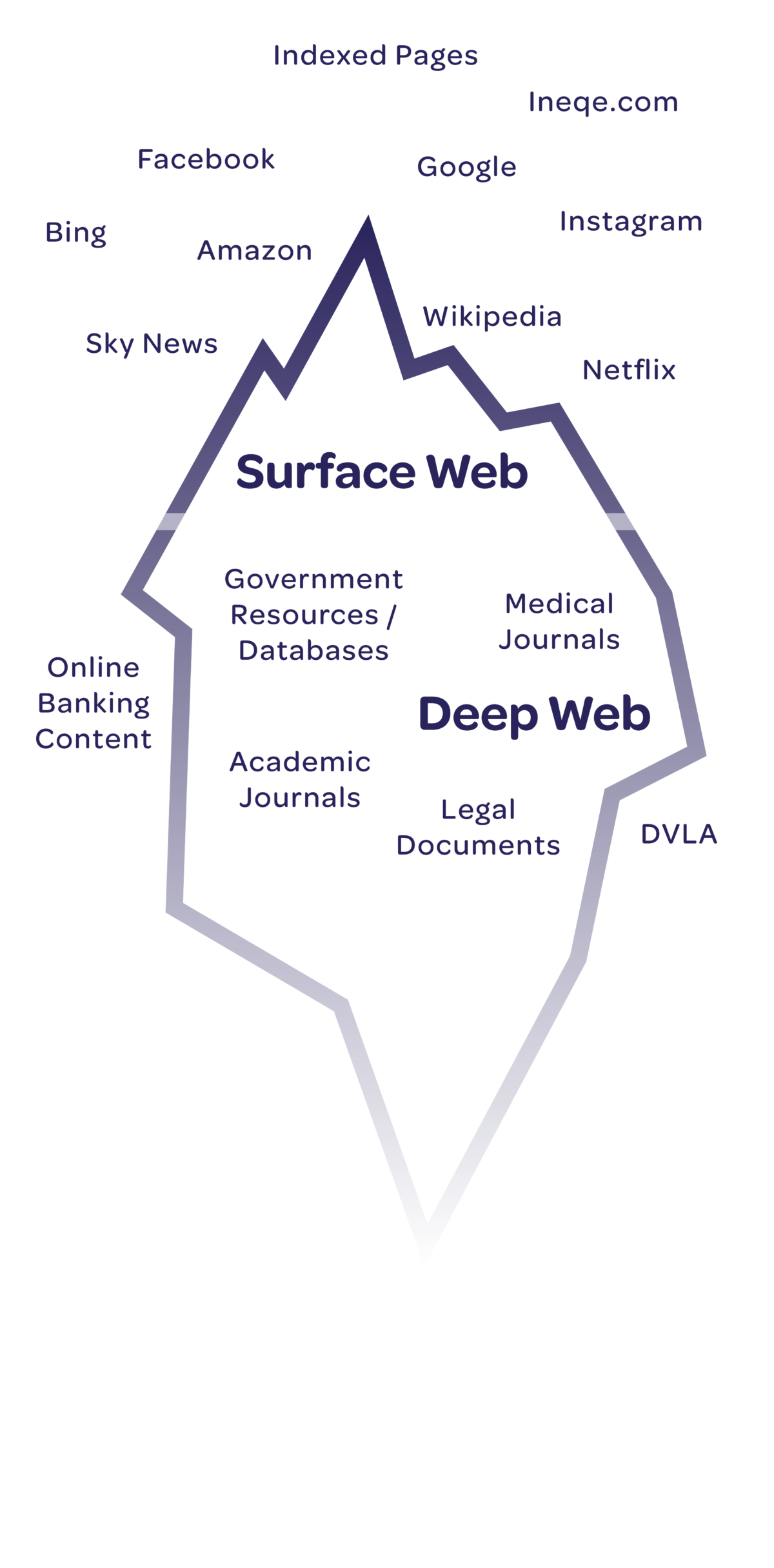 Shining a Light on The Dark Web - Safer Schools